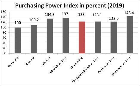 purchasing power germany graph